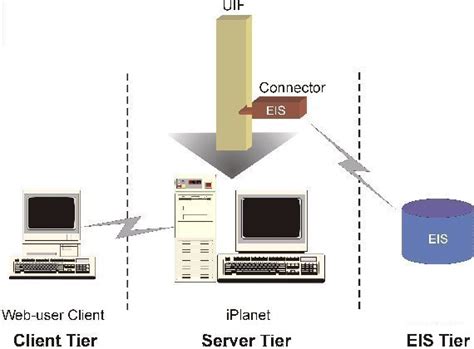 Iplanet Application Server Enterprise Connector Of Cics Developers