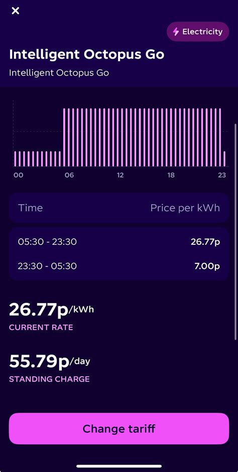 Dess Not Working Correctly Timing Of Charge From Grid V351 3 Venus Os Beta Testing