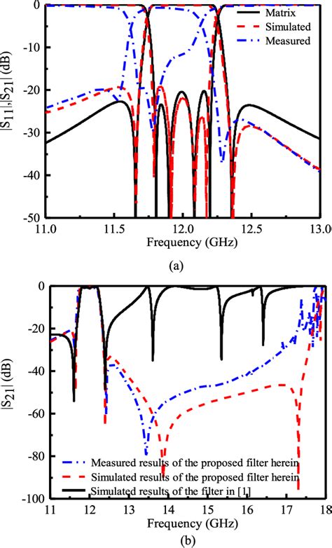 Figure 1 From Modular Design Of Waveguide Bandpass Filters With