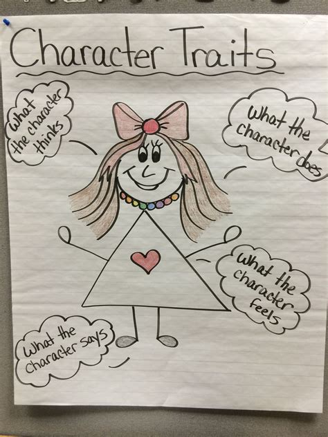 Character Traits Anchor Chart Character Trait Anchor Chart Character Character Trait