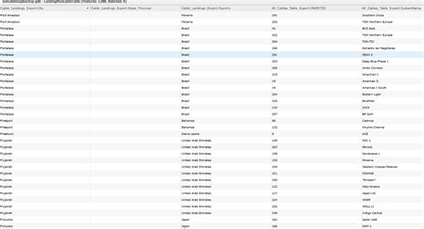 Custom Attribute Expression In ArcGIS Online To Sh Esri Community
