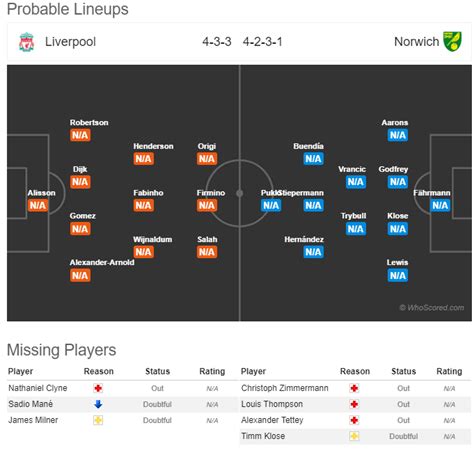 8월10일 프리미어리그분석 리버풀 노리치시티 네이버 블로그