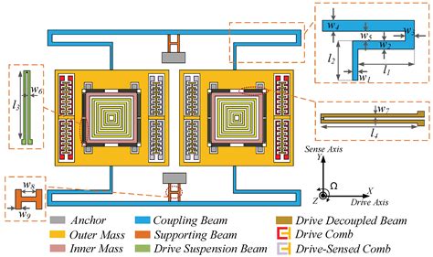 Design Analysis And Simulation Of A Mems Based Gyroscope With Differential Tunneling