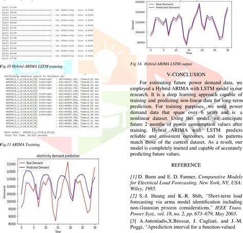 Figure 2 From Smart Electricity Demand Forecasting By Using Hybrid Arima With Lstm Algorithm
