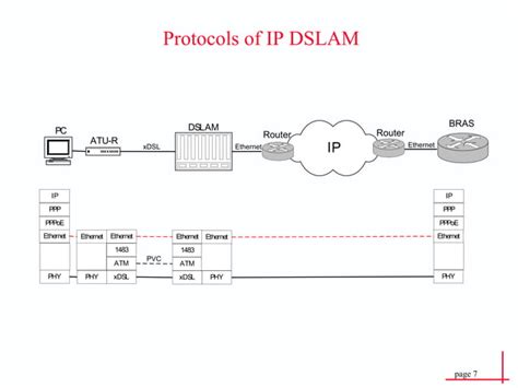 Ethernet Protocol Ppt