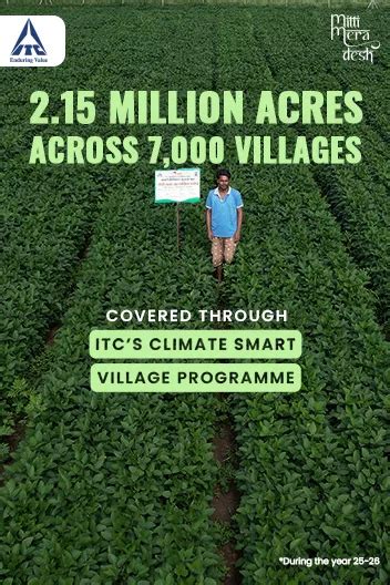 Sustainability At Itc