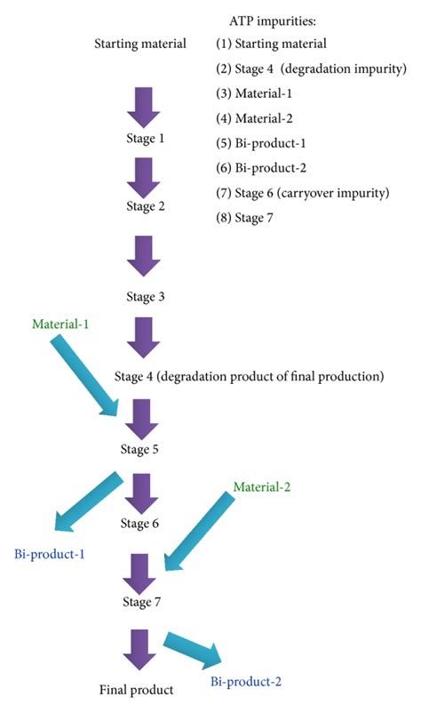 Analytical Qbd Aqbd Relation With Synthetic Development Download Scientific Diagram