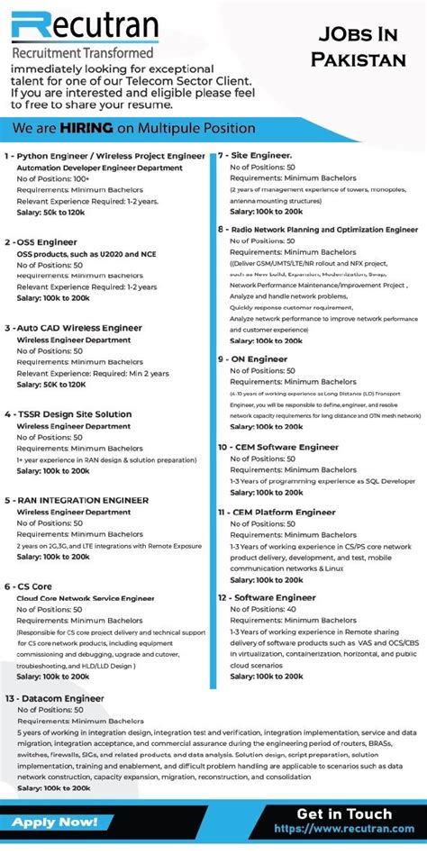 Abdullah Khan On Linkedin Developer Design Automation Softwareengineer Humanresource