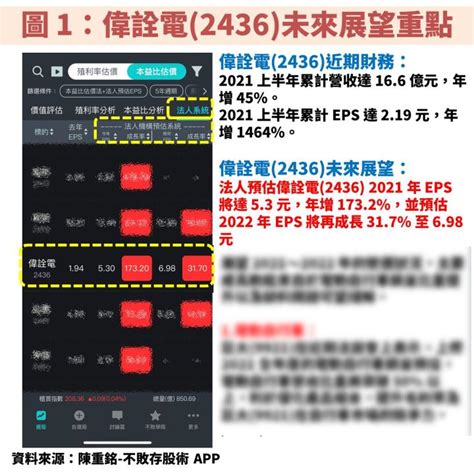 偉詮電 2436 受惠 USB Type C 滲透率提升又搶搭 ADAS 商機估 EPS 成長 3 成以上