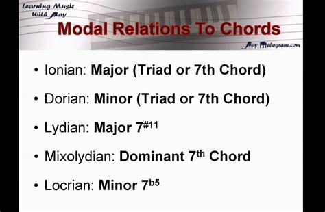 Learning Music With Ray Blog Jazz Improvisation With Modal Scales