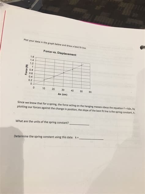 Solved Prelab For Simple Harmonic Motion Due Beginning Of Chegg