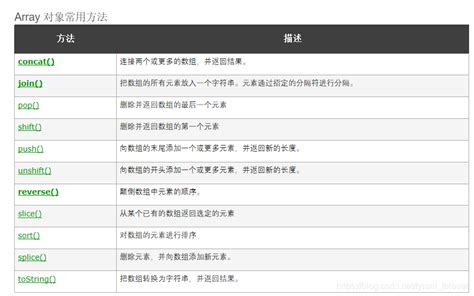 【js】内置对象array的常见方法的使用 Csdn博客