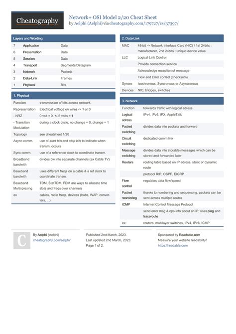 Security 601 Exam Cheat Sheet By Sokoctopus 24 Pages Programming Security Comptia Exam