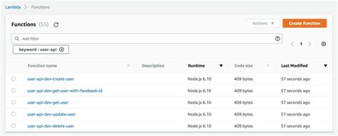 Aws Lambda — Should You Have Few Monolithic Functions Or Many Single