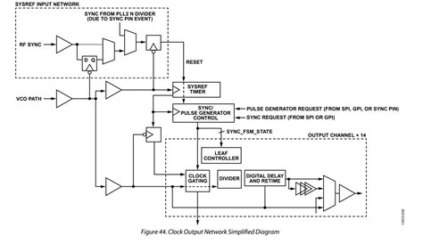 Hmc7044 Can Not Synchronize For Multiple Devices Qanda Clock And Timing Engineerzone