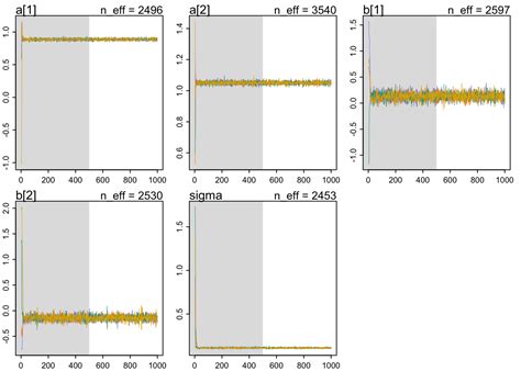 Chapter 9 Markov Chain Monte Carlo Rethinking Companion