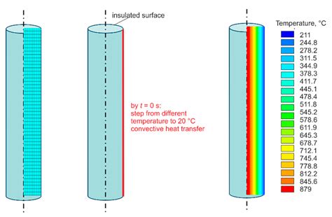 Temperature Example