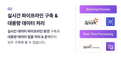 7개 프로젝트로 완벽하게 끝내는 Aws 데이터 파이프라인 구축 패스트캠퍼스