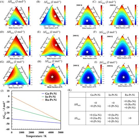Origin Of The Synergistic Effects Of Bimetallic Nanoparticles Coupled