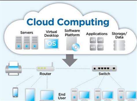 Mengenal Cloud Computing Pengertian Tipe Dan Fungsinya Images