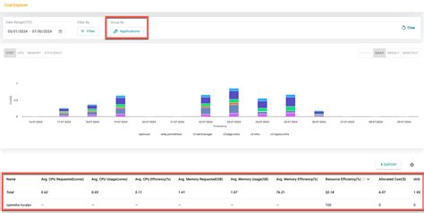 Kop Cost Management Explorer Rafay Product Documentation