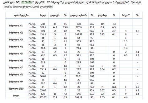 მძღოლი რომელსაც 2017 წელს ყოველ მესამე დღეს აჯარიმებდნენ მოძრაობის წესების დარღვევის გამო