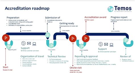 Quality Simple Accreditation Temos Dr Rania Anwar Hamed
