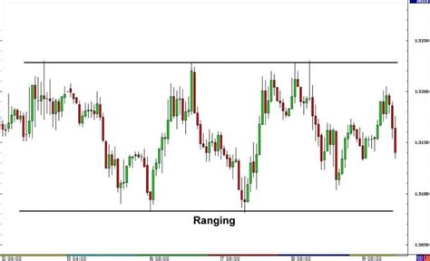 Mastering Synthetic Indices Trading Strategy For Ultimate Success