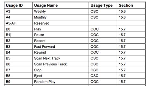 Alvaros Blog Kinesis Freestyle 2 Keyboard Mod To Fix Media Keys