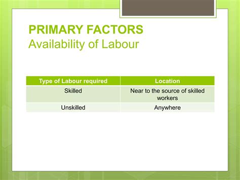Presentation On Factors Affecting Location Of Industry Pptx
