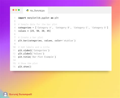 Gururaj Surampalli Data Visualisation Using Python