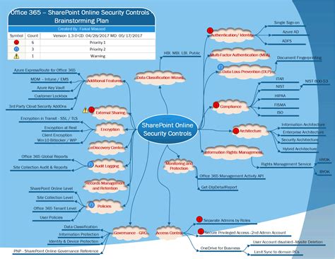 Office Softvative Com