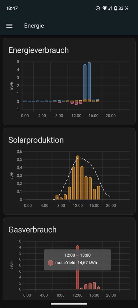 Energy Dashboard First Value Of The Day Wrong Too High · Issue 318 · Bosch Thermostathome