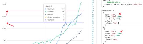 问题 请问是否支持markLine绘制平均值的功能 Issue ant design ant design charts GitHub