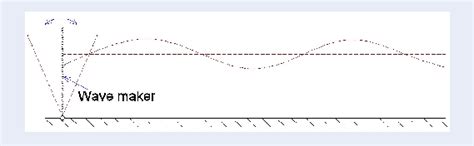 Flap Type Wave Maker Download Scientific Diagram