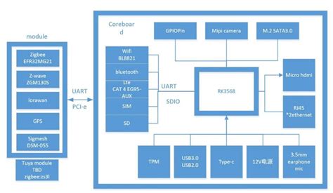 dusun pi4 rk3568 iot gateway raspberry pi 4 gateway alternative