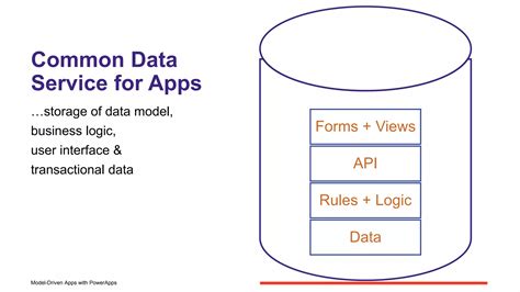 model driven powerapps ppt