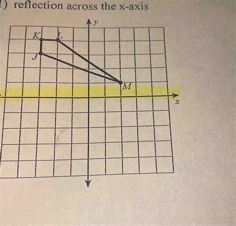 Solved Reflection Across The X Axis [math]