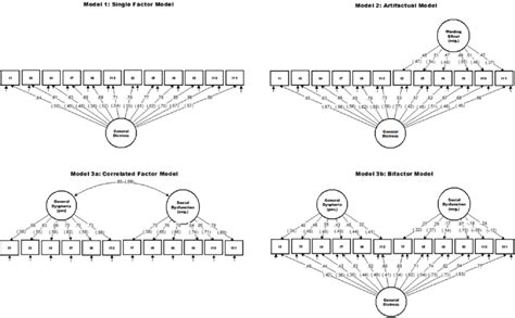 Factor Models For The Ghq 12 With Standardized Parameter Estimates For Download Scientific