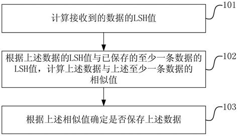 Data Current Limiting Method And Device Eureka Patsnap