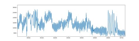 Learn About Signal Decoding And How Open Weather Apt Works Open Weather
