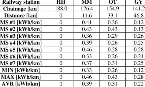 Energy Efficiency Analysis 3 Consumed Energy During Measurements Download Scientific Diagram
