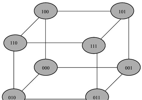 Cube Representing The Possible States Of The System Download Scientific Diagram