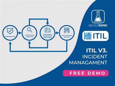 What Is ITIL Concepts And Principles ServiceTonic