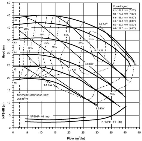 Positive Displacement Pumps When To Use Them