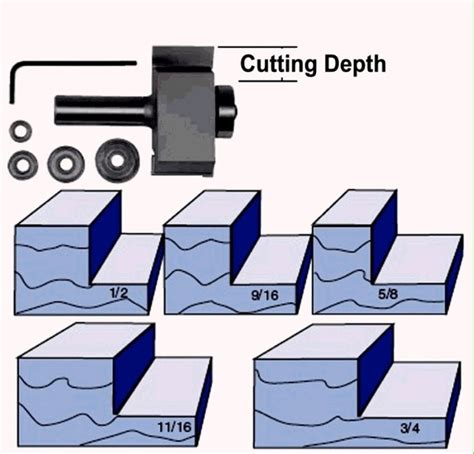 Whiteside Router Bit Sets Raised Panel Bit Set