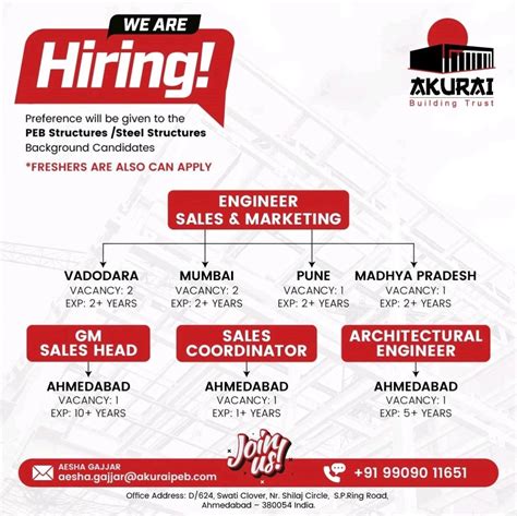 Rajansinh Chavda On Linkedin We Are Hiring