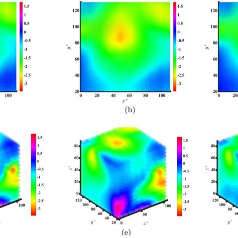 A And D An Instantaneous Pressure Field From The Dns Of Homogeneous