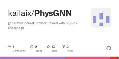 Github Kailaixphysgnn Generative Neural Network Trained With