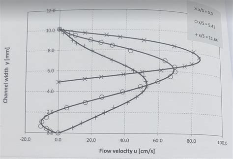 Laminar Isothermal Backward Facing Step Benchmark Toolboxes Manual